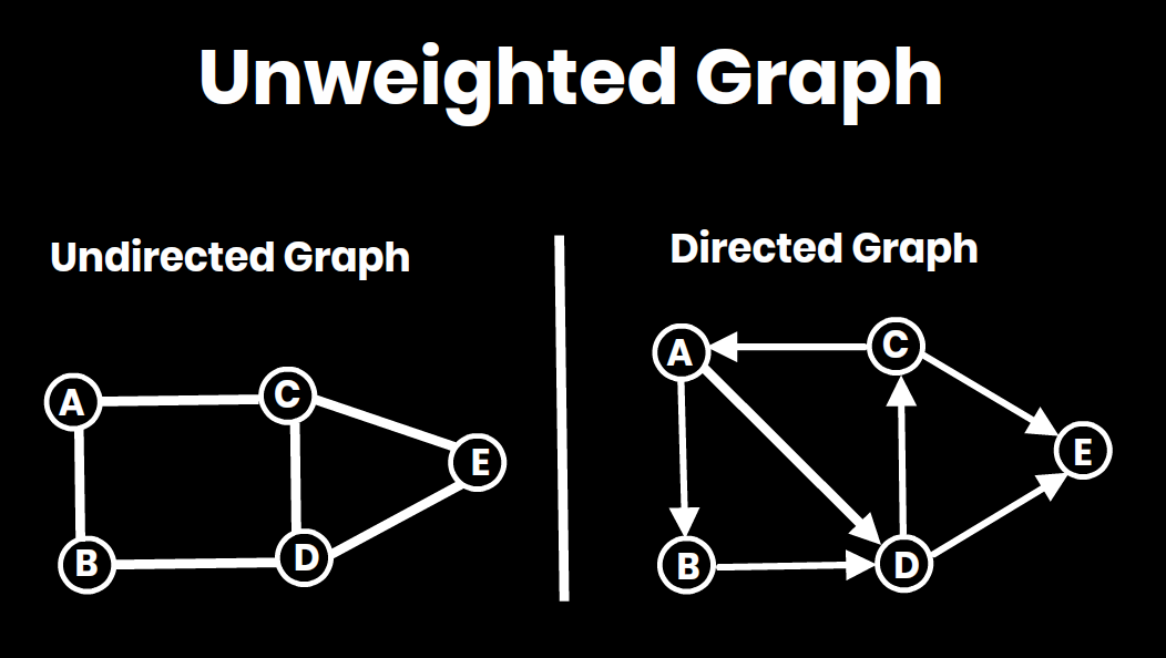 Types of Graphs in Data Structure – Directed vs Undirected – Cyclic vs ... Types of Graphs in Data Structure – Directed vs Undirected – Cyclic vs ...